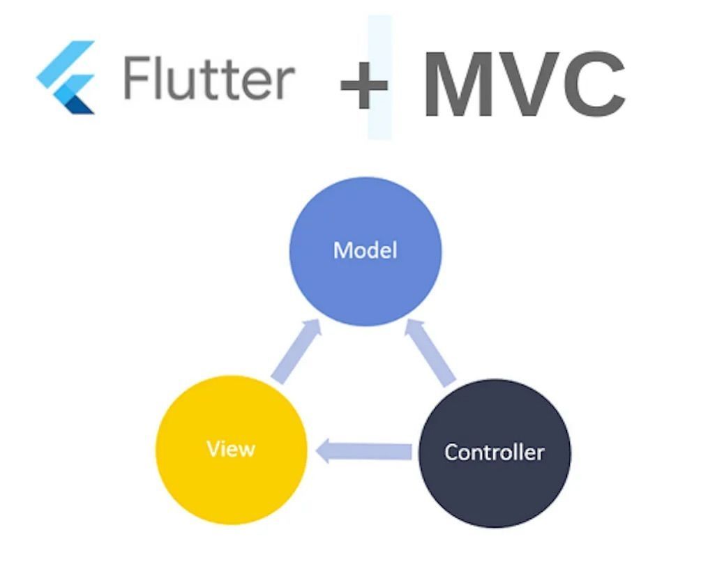 Sameera Hettige on LinkedIn: #mvc #flutter #dart #mobileapps Sameera Hettige on LinkedIn: #mvc #flutter #dart #mobileapps
