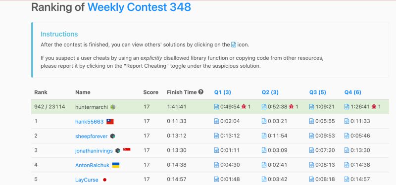 Aayushman Jadon on LinkedIn: #rankings #leetcode #rankings # ... Aayushman Jadon on LinkedIn: #rankings #leetcode #rankings # ...