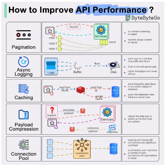 Amal Loukil on LinkedIn: #api #performance Amal Loukil on LinkedIn: #api #performance