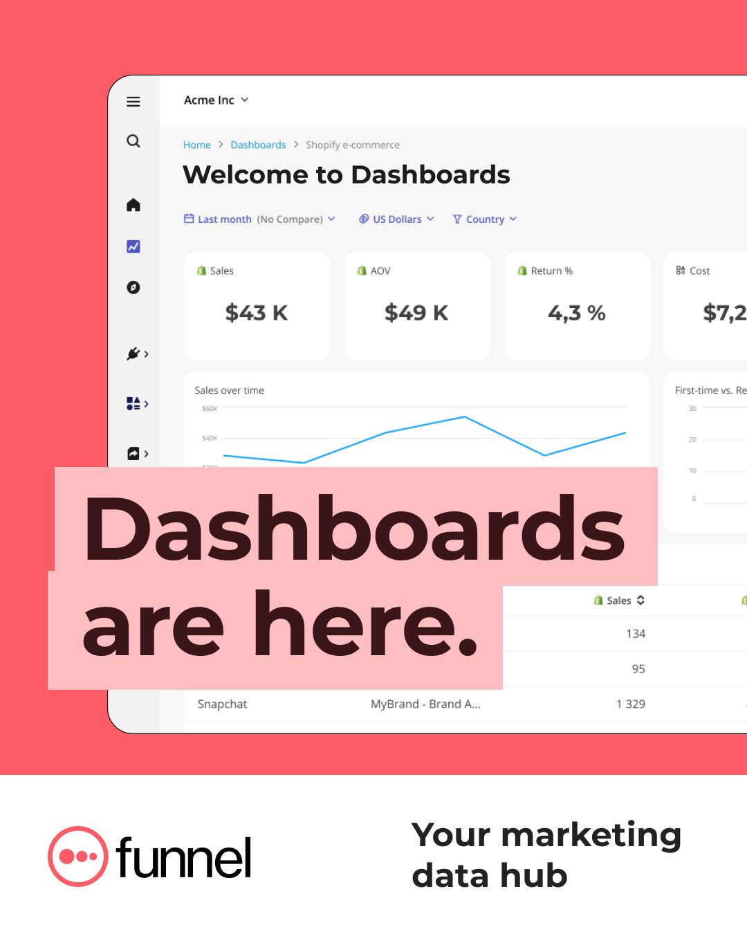Janelle Otero on LinkedIn: Exciting day!!! 🌟Give our dashboards a go ... Janelle Otero on LinkedIn: Exciting day!!! 🌟Give our dashboards a go ...