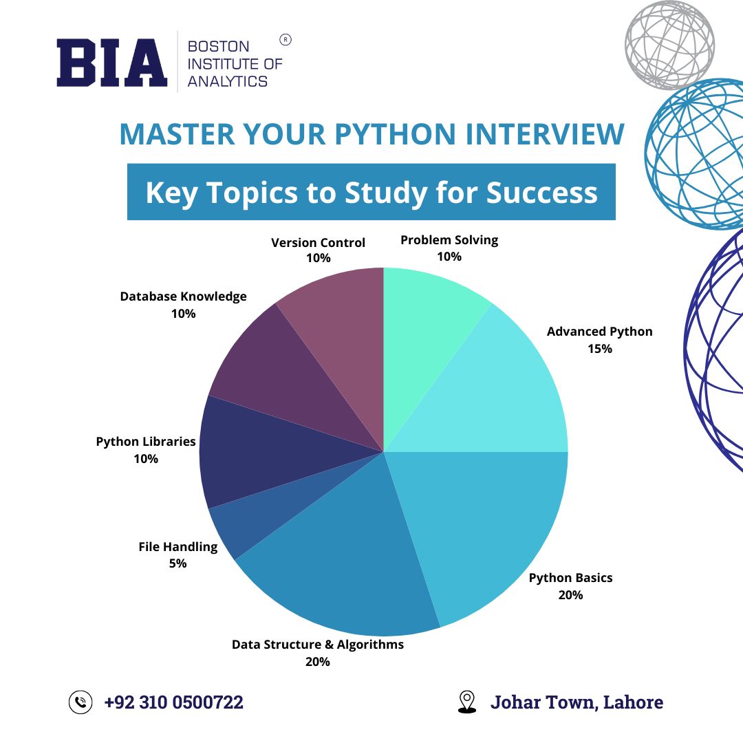 Boston Institute of Analytics - Lahore Campus on LinkedIn: # ... Boston Institute of Analytics - Lahore Campus on LinkedIn: # ...