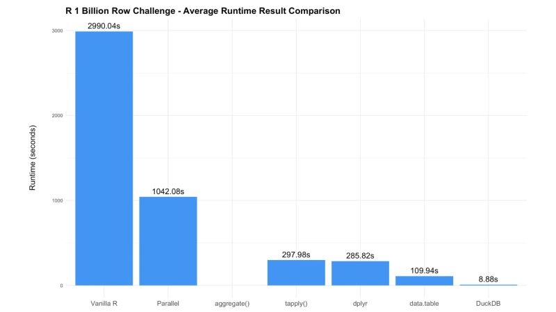 Appsilon on LinkedIn: #dataanalysis #rprogramming #rstats Appsilon on LinkedIn: #dataanalysis #rprogramming #rstats