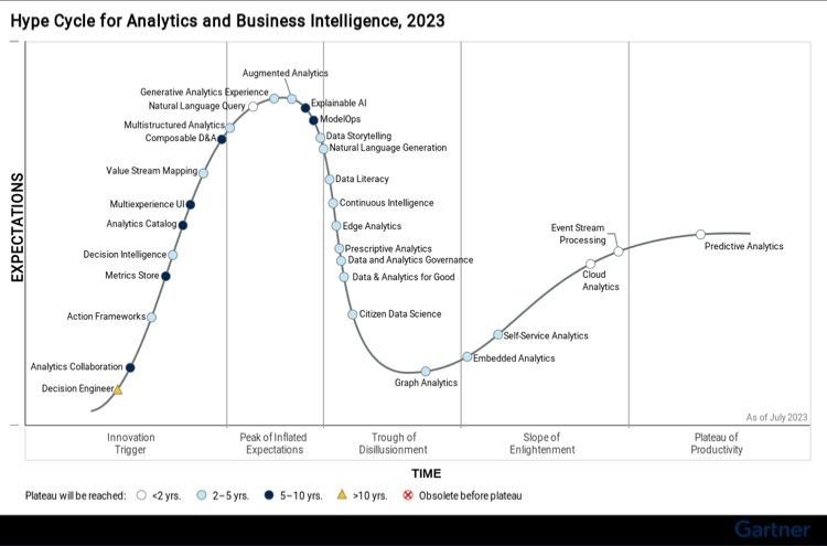 David Pidsley on LinkedIn: #gartner #analytics #bi David Pidsley on LinkedIn: #gartner #analytics #bi