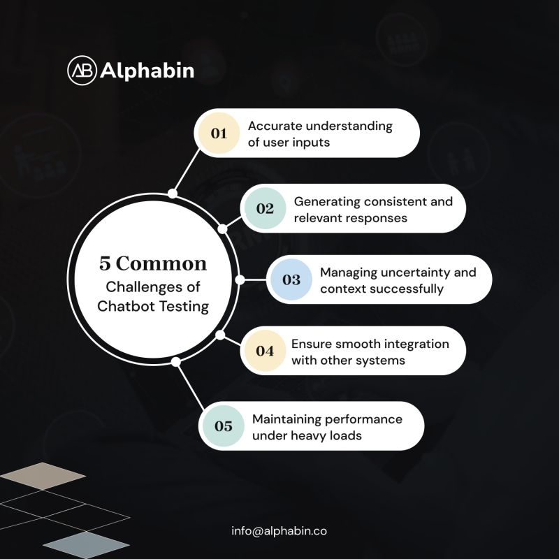 Alphabin Technology Consulting on LinkedIn: #chatbot #chatbottesting # ... Alphabin Technology Consulting on LinkedIn: #chatbot #chatbottesting # ...