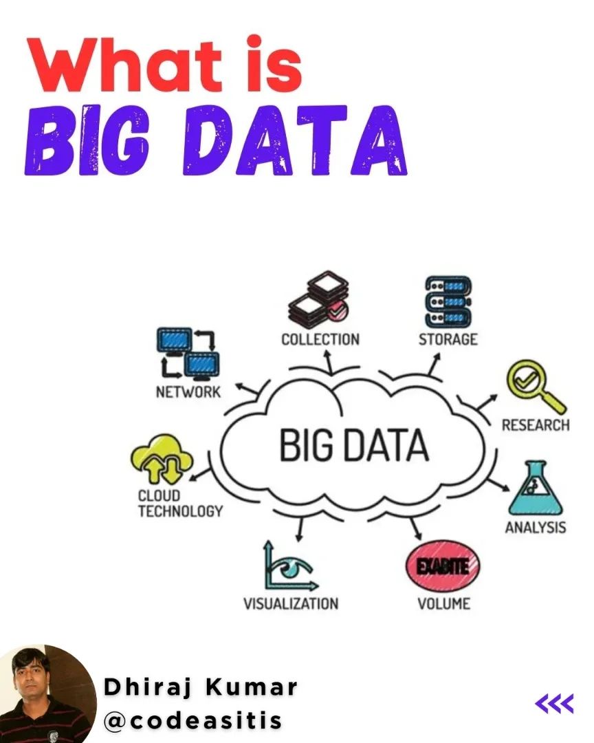 Dhiraj Kumar on LinkedIn: #codeasitis #bigdata #bigdata # ... Dhiraj Kumar on LinkedIn: #codeasitis #bigdata #bigdata # ...