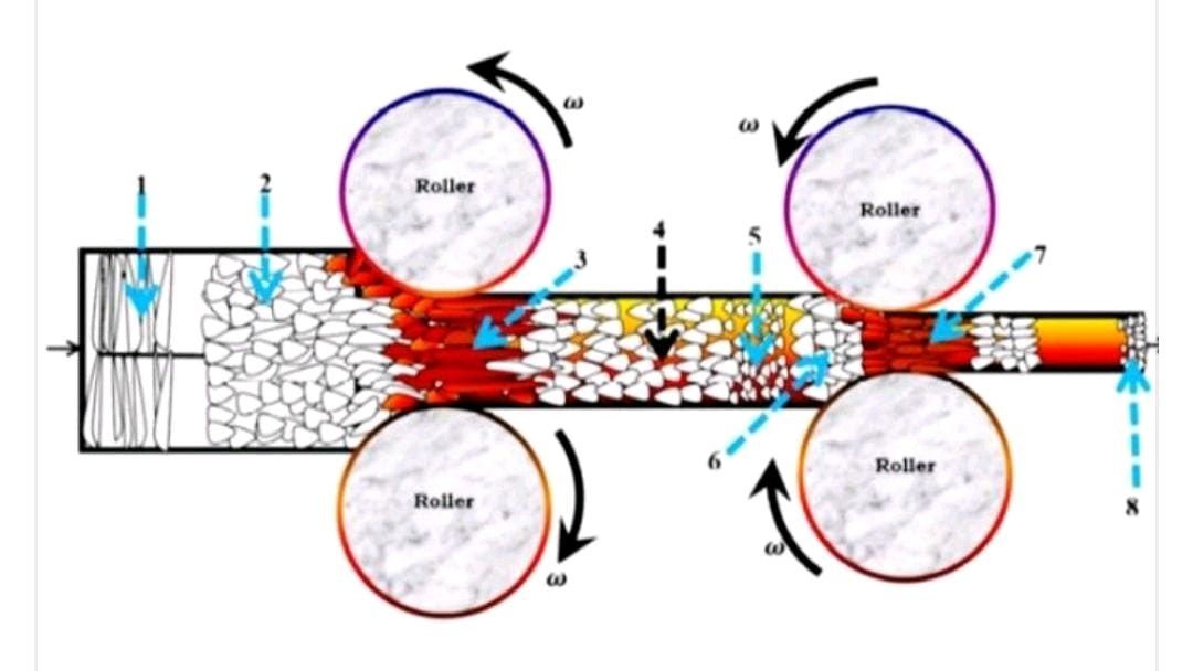 Jitender Kumar on LinkedIn: Recrystallization during hot rolling ... Jitender Kumar on LinkedIn: Recrystallization during hot rolling ...