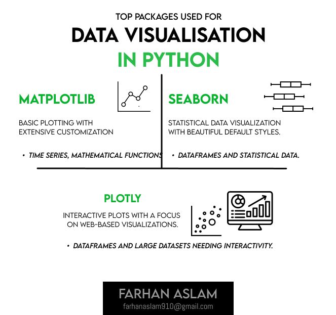 Top Python visualization packages for data science | Farhan Aslam ... Top Python visualization packages for data science | Farhan Aslam ...