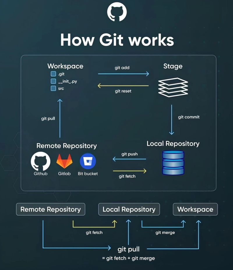 Mohammad Arsalan on LinkedIn: #javascript #js #angularjs #reactjs # ... Mohammad Arsalan on LinkedIn: #javascript #js #angularjs #reactjs # ...