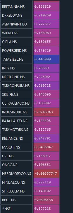 Vineet Dusa on LinkedIn: #python #data Vineet Dusa on LinkedIn: #python #data