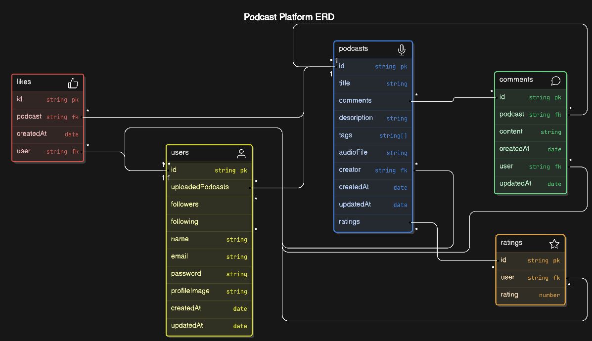 Tushar Kalra on LinkedIn: #mernstack #nodejs #reactjs #javascript #mongodb Tushar Kalra on LinkedIn: #mernstack #nodejs #reactjs #javascript #mongodb
