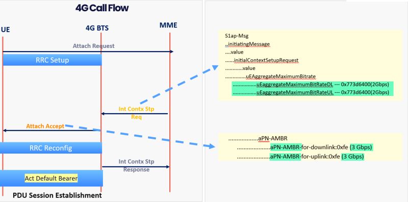 telecomhall on LinkedIn: What's the difference between UE AMBR and APN ... telecomhall on LinkedIn: What's the difference between UE AMBR and APN ...