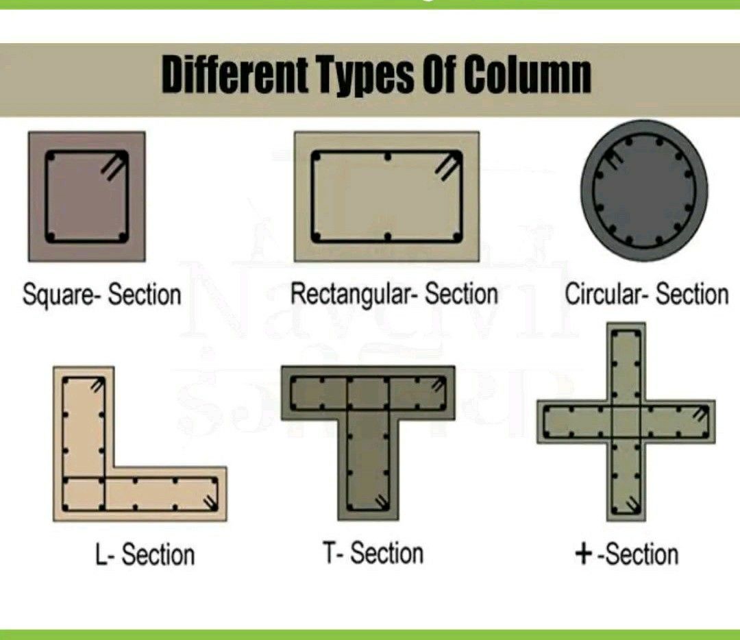 Engineering Infinity on LinkedIn: Different types of Column. Engineering Infinity on LinkedIn: Different types of Column.