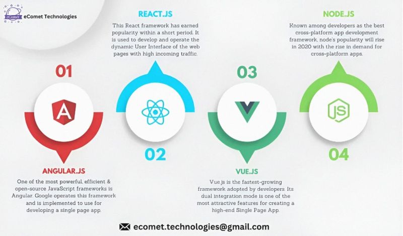 eComet Technologies on LinkedIn: #building #reactjs #nodejs #angularjs ... eComet Technologies on LinkedIn: #building #reactjs #nodejs #angularjs ...