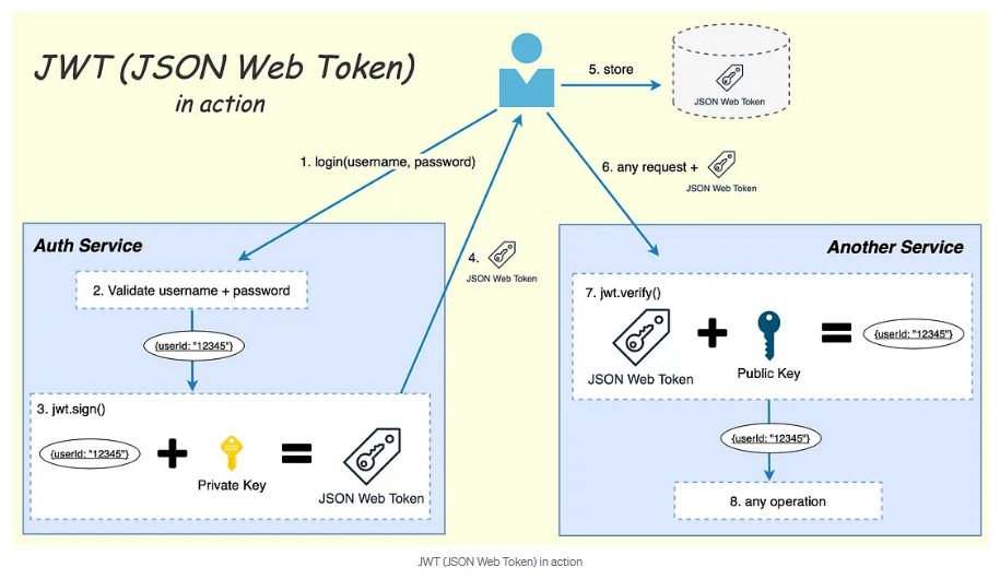 Priya Bagde ⭐ on LinkedIn: #frontend #javascript #react #reactjs #html ... Priya Bagde ⭐ on LinkedIn: #frontend #javascript #react #reactjs #html ...