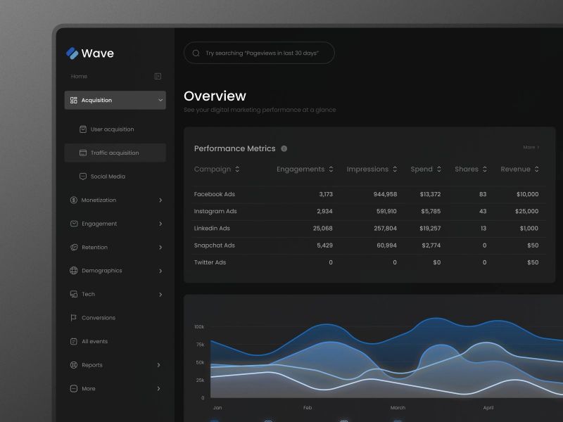 NazaWEb - SaaS Design Studio on LinkedIn: Marketing Dashboard Design 🔥 NazaWEb - SaaS Design Studio on LinkedIn: Marketing Dashboard Design 🔥