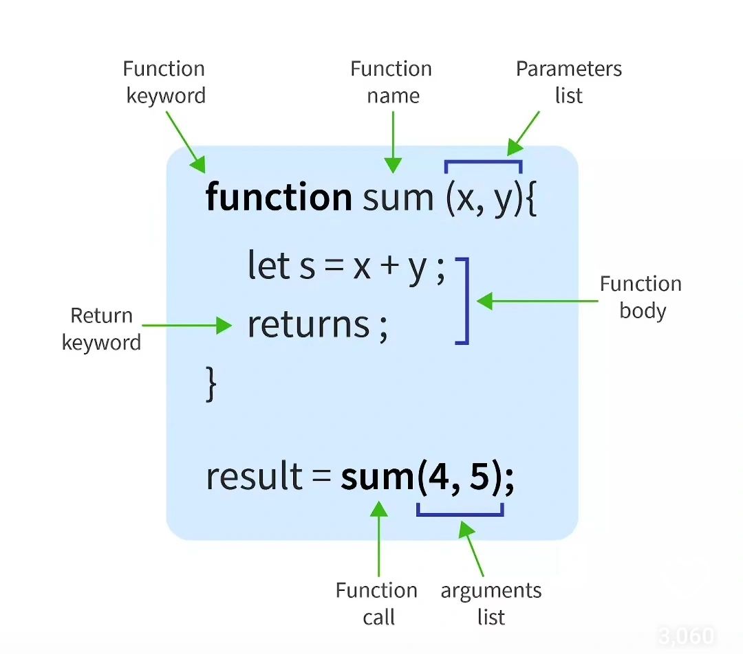 swati singh on LinkedIn: #function_anatomyfunction #function_name # ... swati singh on LinkedIn: #function_anatomyfunction #function_name # ...