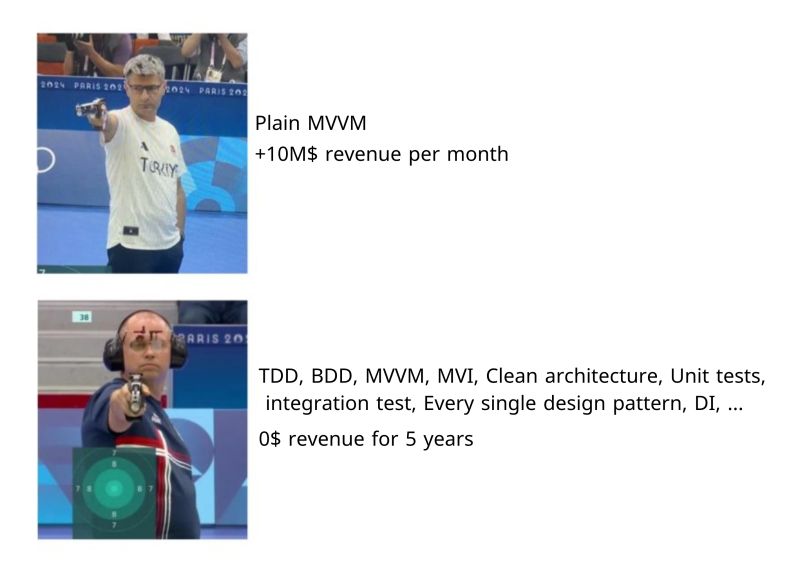 Ilyas Ipek on LinkedIn: #android #androiddev #mvvm #mvi #kotlin # ... Ilyas Ipek on LinkedIn: #android #androiddev #mvvm #mvi #kotlin # ...