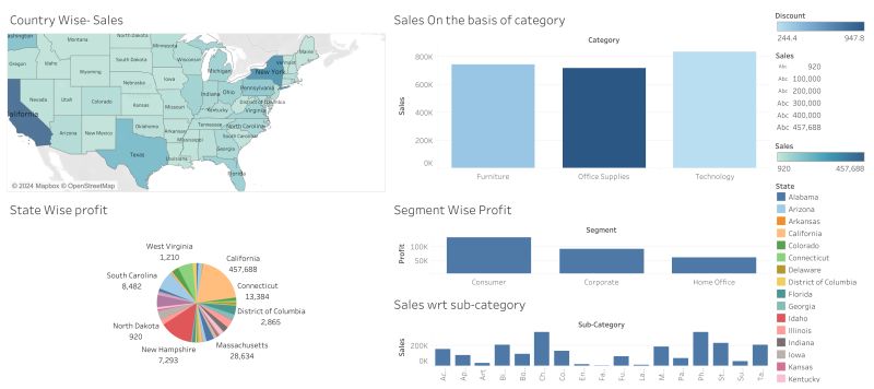 Tushar Bansal on LinkedIn: #gripmay24 #datascience Tushar Bansal on LinkedIn: #gripmay24 #datascience