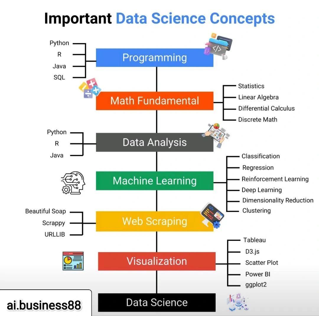 Salman Bilal on LinkedIn: Important data science concept Salman Bilal on LinkedIn: Important data science concept