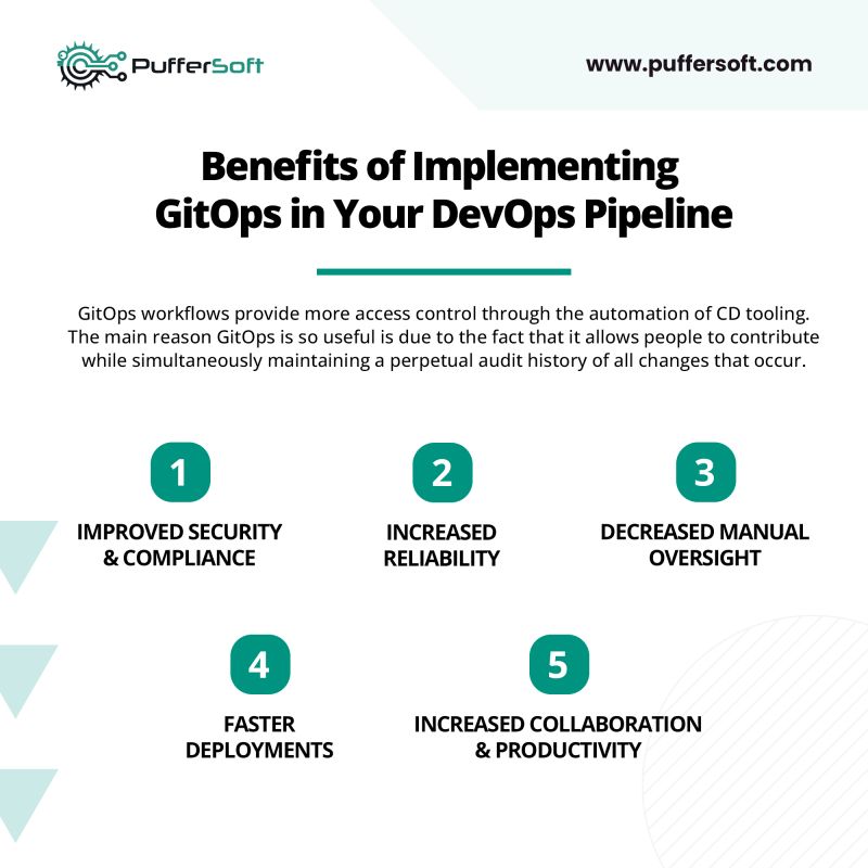 PufferSoft on LinkedIn: #gitops #devops #continuousdelivery PufferSoft on LinkedIn: #gitops #devops #continuousdelivery