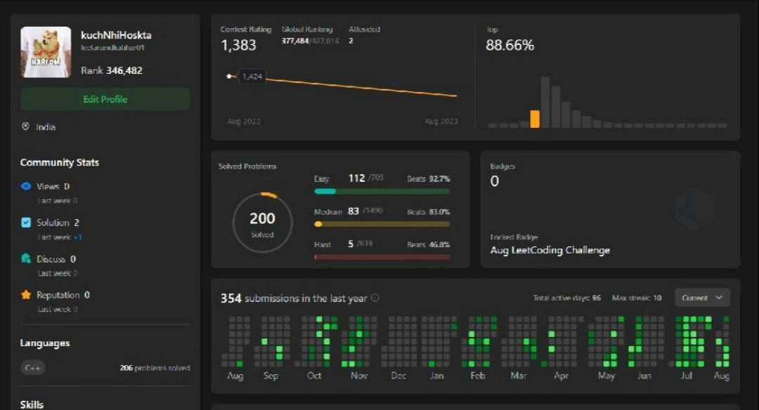 Leelanand Sah on LinkedIn: #codingmilestone #leetcode #problemsolving # ... Leelanand Sah on LinkedIn: #codingmilestone #leetcode #problemsolving # ...