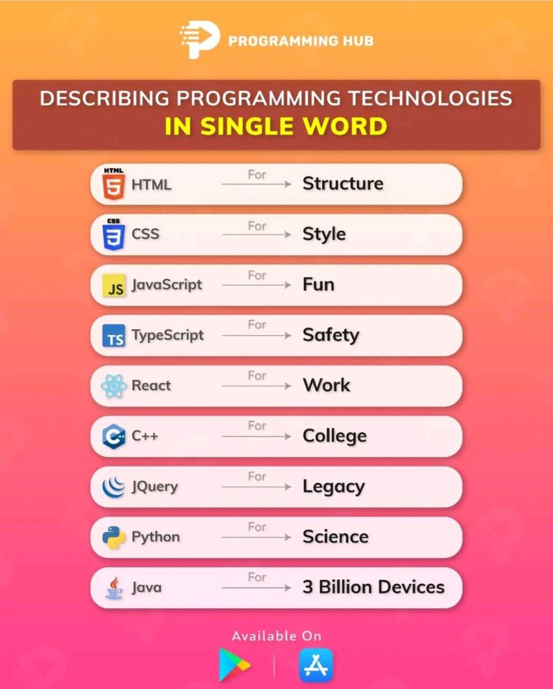 Programming Hub on LinkedIn: #html #css #javascript Programming Hub on LinkedIn: #html #css #javascript