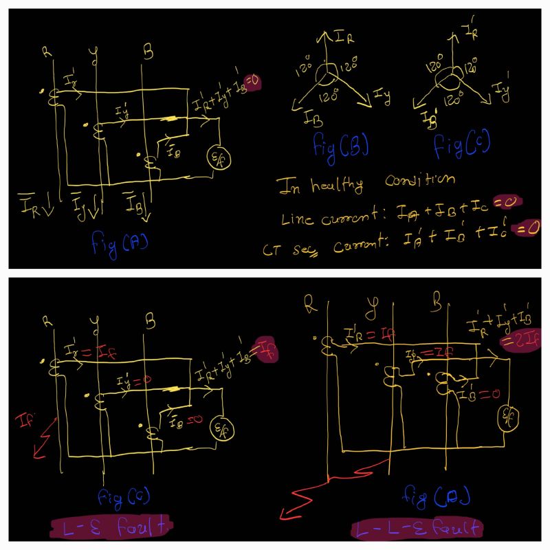 Harsh Chauhan on LinkedIn: #engineering #transformer #electrical # ... Harsh Chauhan on LinkedIn: #engineering #transformer #electrical # ...
