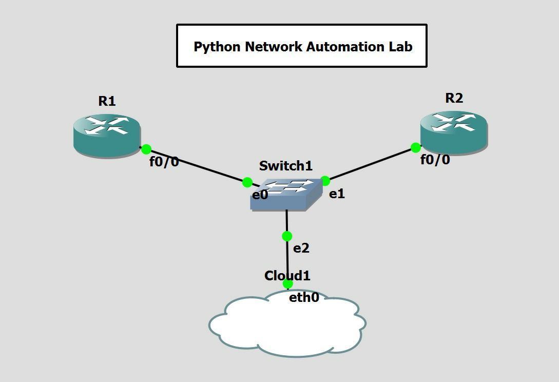 Ashish Gupta on LinkedIn: Python Script for configuration Cisco Router ... Ashish Gupta on LinkedIn: Python Script for configuration Cisco Router ...