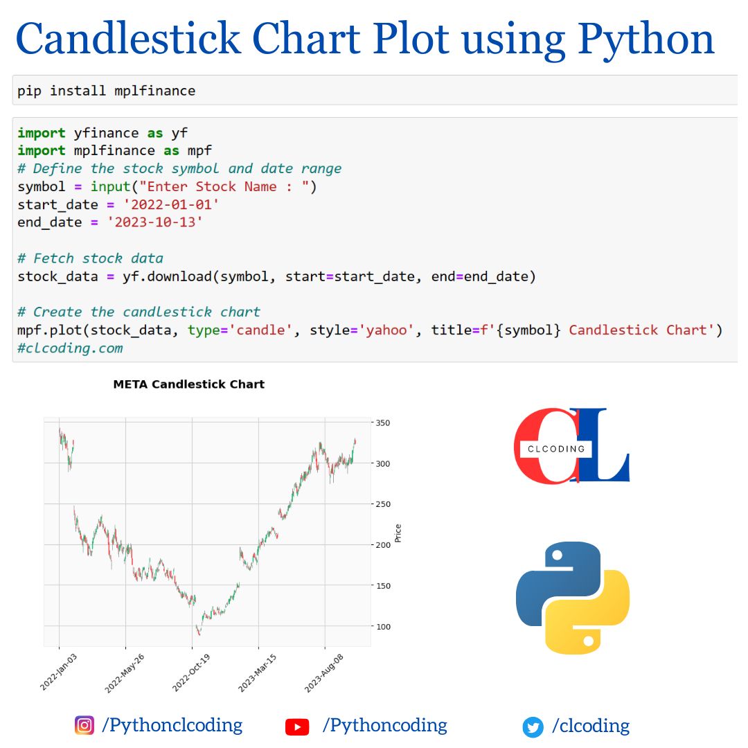 Python Coding on LinkedIn: Candlestick chart plot using Python Machine ... Python Coding on LinkedIn: Candlestick chart plot using Python Machine ...