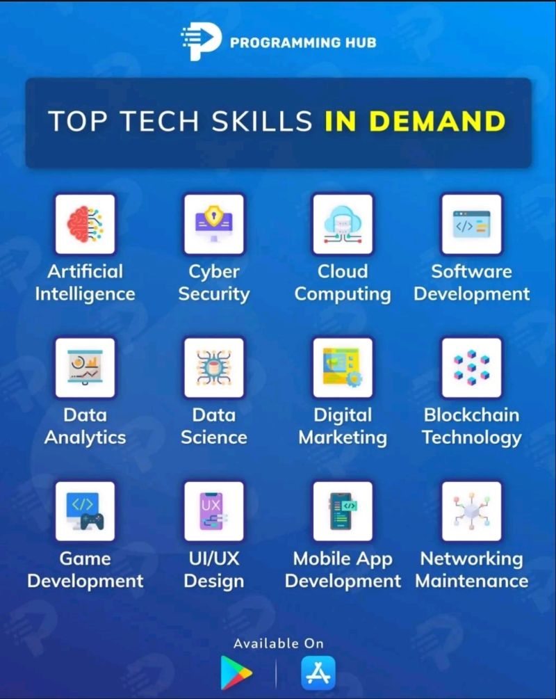 Programming Hub on LinkedIn: #techcareers #itcareers #ai Programming Hub on LinkedIn: #techcareers #itcareers #ai