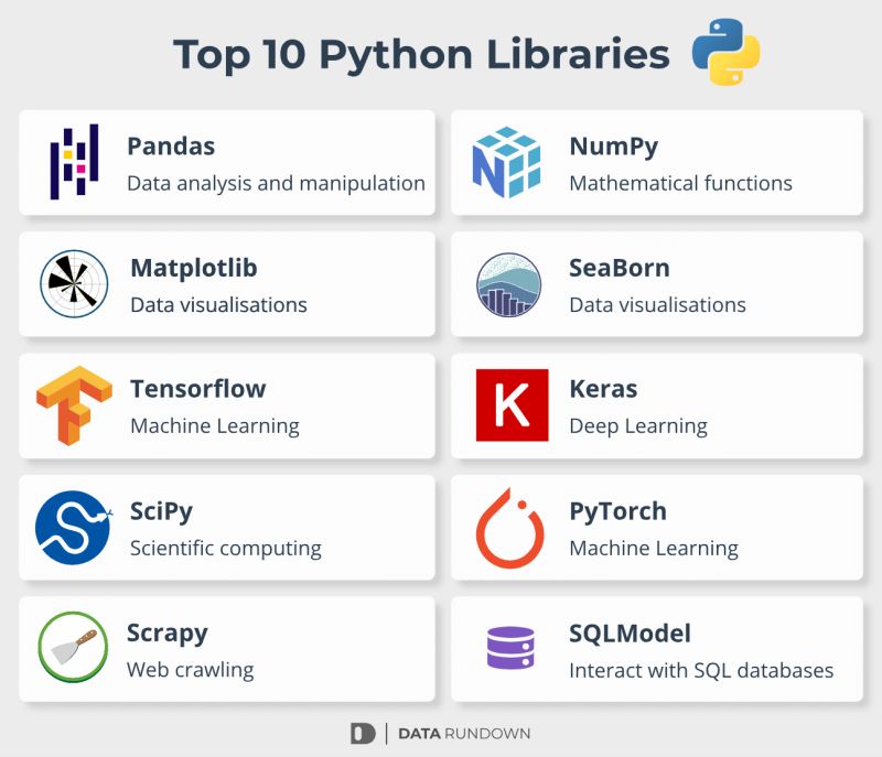 Khushi Gupta on LinkedIn: #numpy #pandas #pandas #flask #django # ... Khushi Gupta on LinkedIn: #numpy #pandas #pandas #flask #django # ...