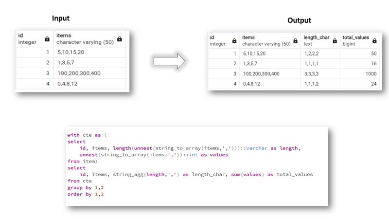 Vivek Shirsat on LinkedIn: #sql #dataanalysis #sqlchallenge # ... Vivek Shirsat on LinkedIn: #sql #dataanalysis #sqlchallenge # ...