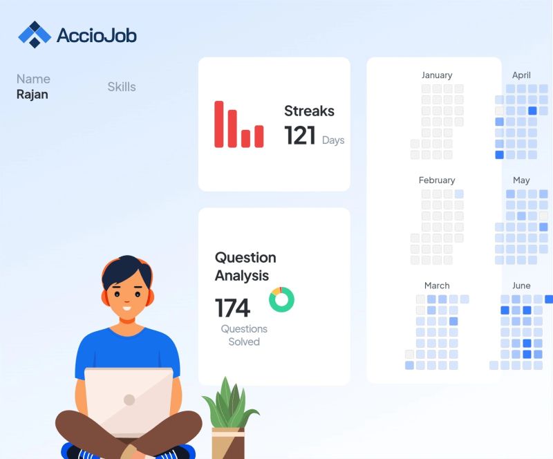 Rajan Gupta on LinkedIn: #100daysofcode #coding #programming # ... Rajan Gupta on LinkedIn: #100daysofcode #coding #programming # ...