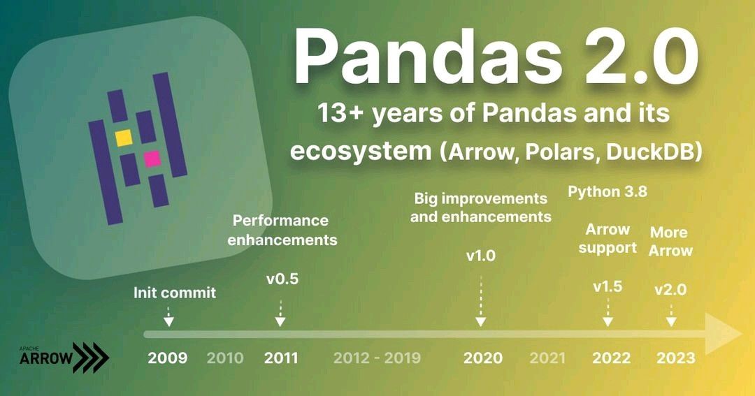 Aman M. on LinkedIn: #pandas #datascience #updates Aman M. on LinkedIn: #pandas #datascience #updates