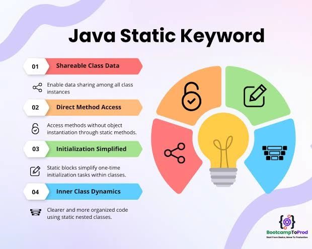 Bhanu Jaiswal on LinkedIn: #static_in_java #_static_variables #_static ... Bhanu Jaiswal on LinkedIn: #static_in_java #_static_variables #_static ...
