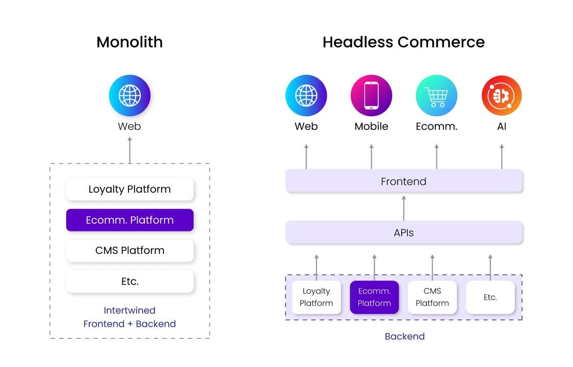 Ankitkumar Patel on LinkedIn: Unlocking the Full Potential of Headless ... Ankitkumar Patel on LinkedIn: Unlocking the Full Potential of Headless ...