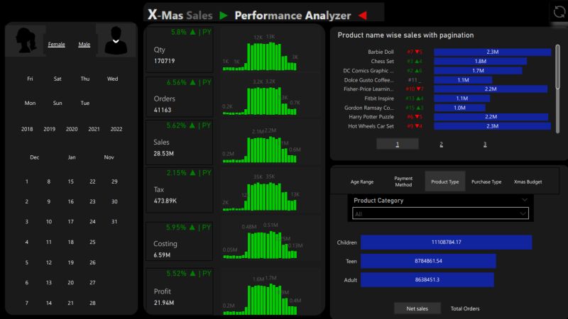 Akshat kesharwani on LinkedIn: #datafam #dashboard #salesanalysis # ... Akshat kesharwani on LinkedIn: #datafam #dashboard #salesanalysis # ...