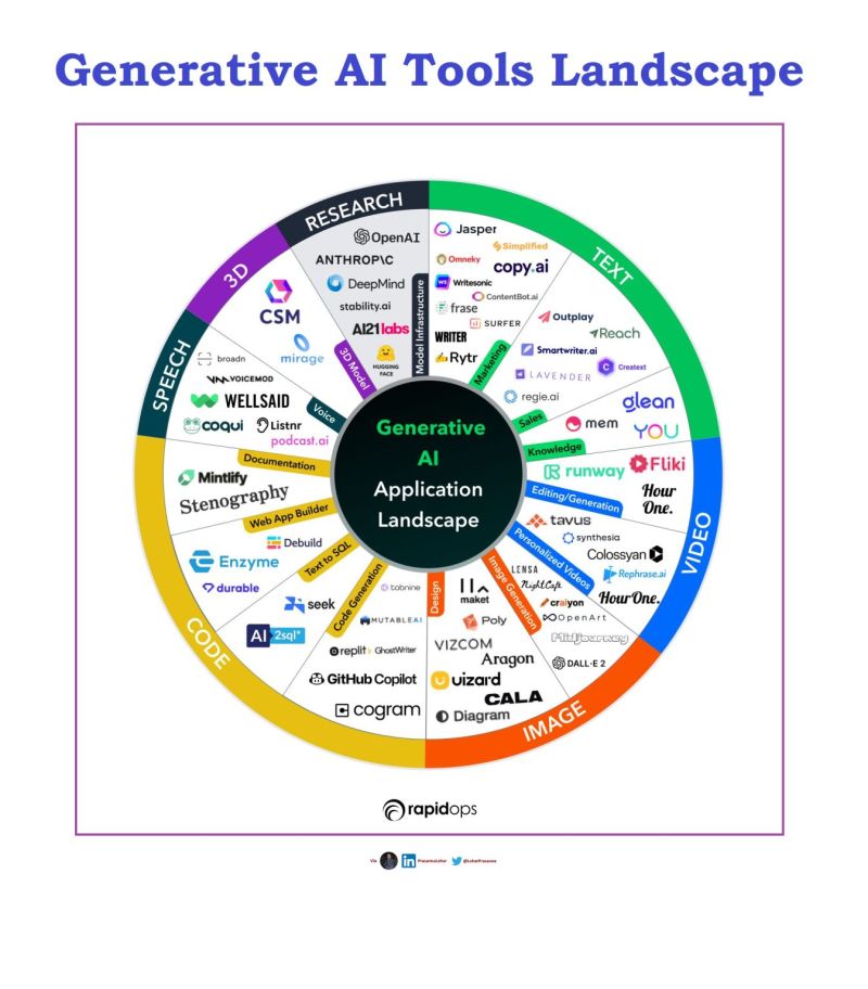 Sharad Jaiswal on LinkedIn: Generative AI Tools Landscape You Should ... Sharad Jaiswal on LinkedIn: Generative AI Tools Landscape You Should ...