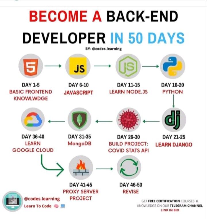 Balkar Singh on LinkedIn: #developer #fullstackdeveloper #laravel # ... Balkar Singh on LinkedIn: #developer #fullstackdeveloper #laravel # ...