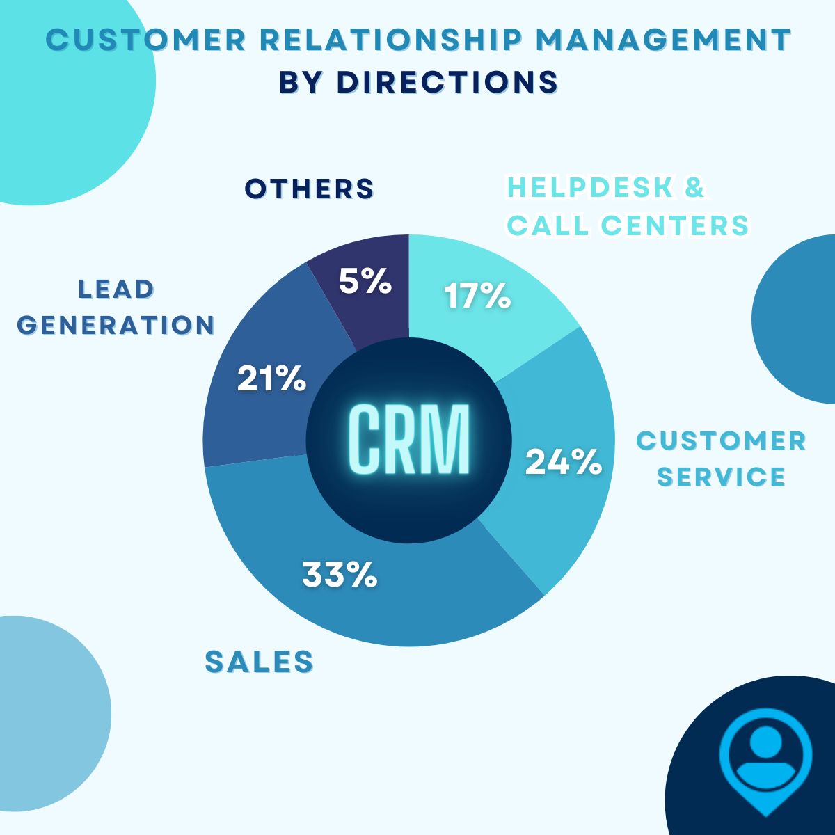 InfoServ CRM Global on LinkedIn: #crmrevenue #crmsystem #crmsolution # ... InfoServ CRM Global on LinkedIn: #crmrevenue #crmsystem #crmsolution # ...