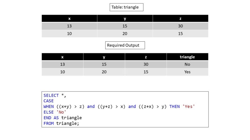 SANSKRITI SINGH on LinkedIn: #sql #75daysofcodechallenge #datanalyst # ... SANSKRITI SINGH on LinkedIn: #sql #75daysofcodechallenge #datanalyst # ...