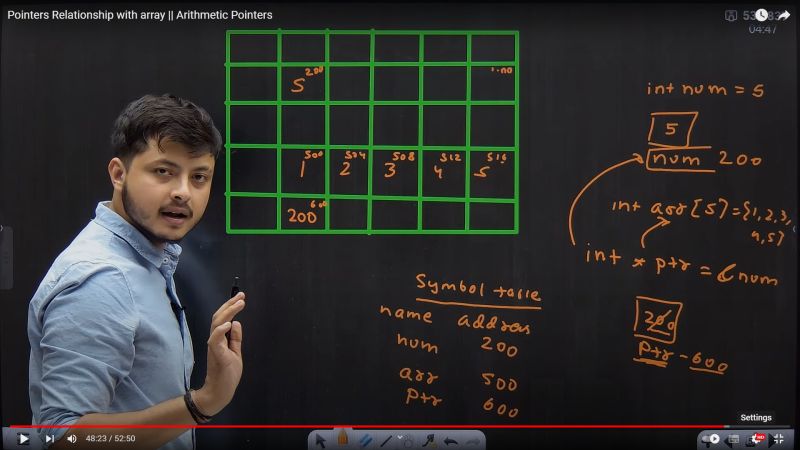 vikas bairwa on LinkedIn: #180dayscode #pointersandarrays # ... vikas bairwa on LinkedIn: #180dayscode #pointersandarrays # ...