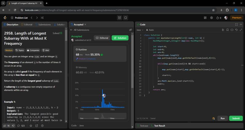 Anshuman Gogoi on LinkedIn: #dsa #algorithm #hashmap #slidingwindow Anshuman Gogoi on LinkedIn: #dsa #algorithm #hashmap #slidingwindow