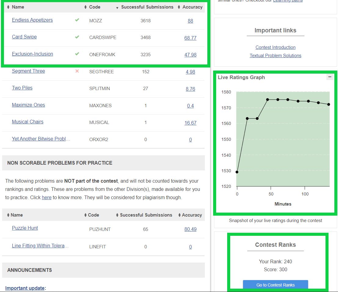Rochak Vyas on LinkedIn: Got Global Rank 240 in Codechef Starters 99 ... Rochak Vyas on LinkedIn: Got Global Rank 240 in Codechef Starters 99 ...
