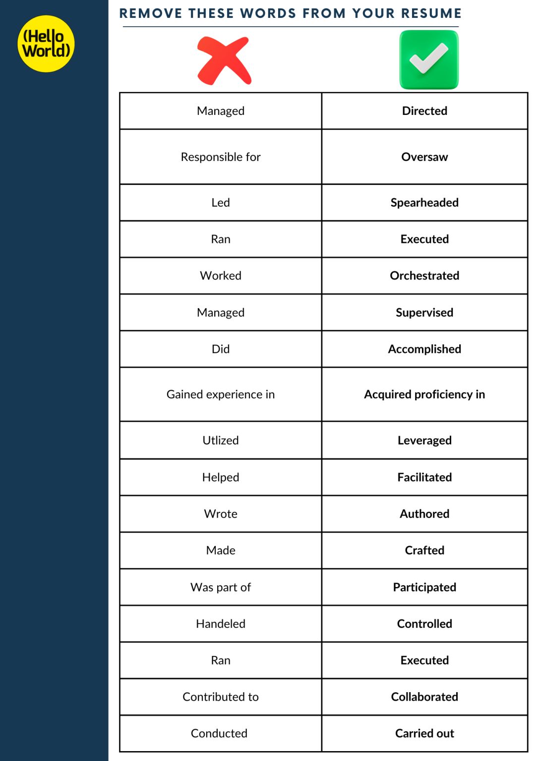 Pritam Kumar Panda, Ph.D. on LinkedIn: Remove these words from your ... Pritam Kumar Panda, Ph.D. on LinkedIn: Remove these words from your ...