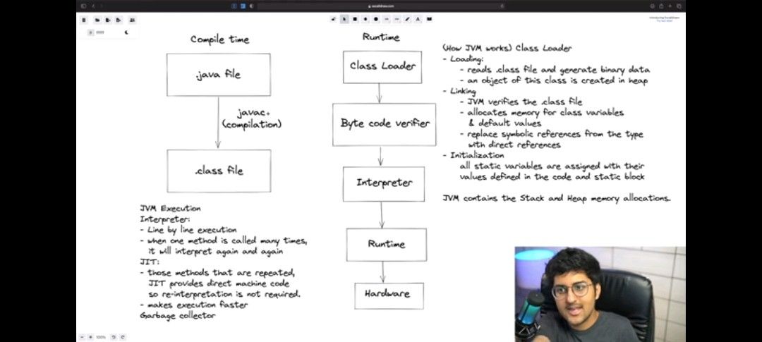 Soumadip Patra on LinkedIn: #kunalkushwaha #dsa #java #freebootcamp # ... Soumadip Patra on LinkedIn: #kunalkushwaha #dsa #java #freebootcamp # ...