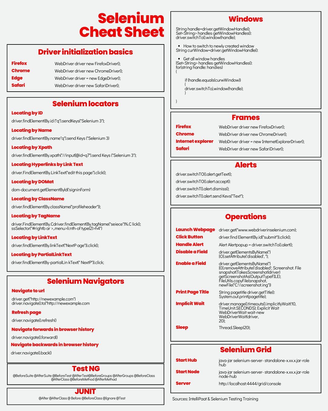 Junaid Nasir 🔥 on LinkedIn: #selenium #softwaretesting #cheatsheet # ... Junaid Nasir 🔥 on LinkedIn: #selenium #softwaretesting #cheatsheet # ...