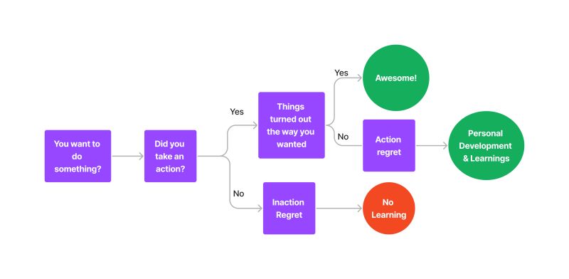 Shreyans Mehta, CFA, FRM on LinkedIn: #regrettogrowth # ... Shreyans Mehta, CFA, FRM on LinkedIn: #regrettogrowth # ...