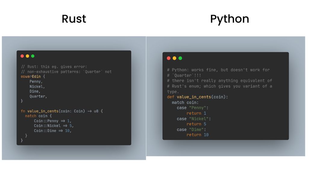 Anurag Dhadse on LinkedIn: #rust #python #programming # ... Anurag Dhadse on LinkedIn: #rust #python #programming # ...