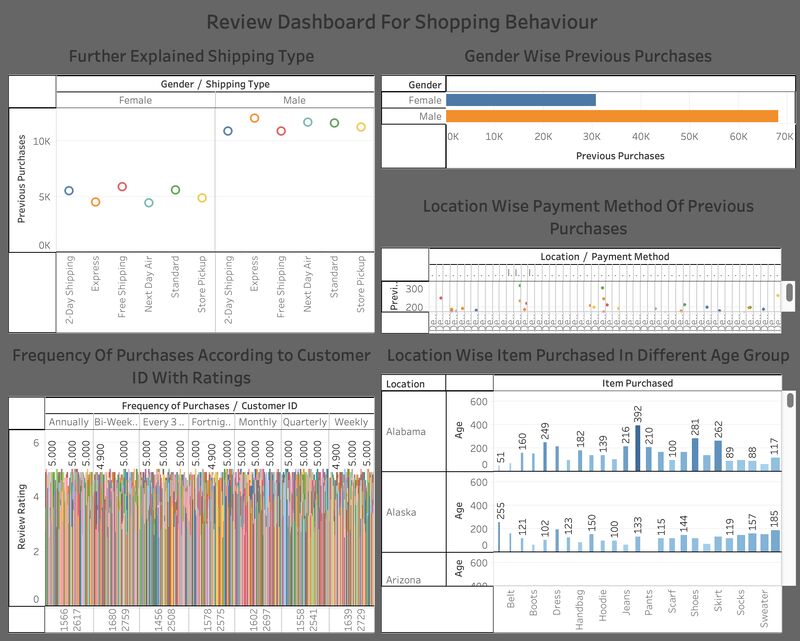 Abdullah Arshad Latif on LinkedIn: The project was done with python and ... Abdullah Arshad Latif on LinkedIn: The project was done with python and ...